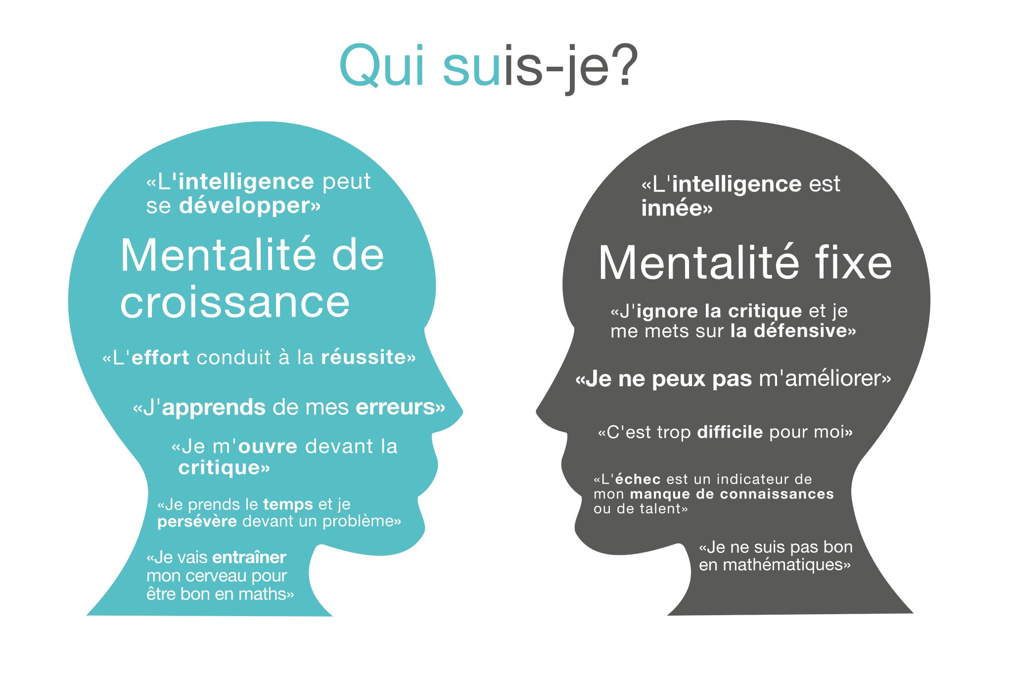 Aimy Bourdages on Twitter: "La mentalité de croissance c’est croire qu ...