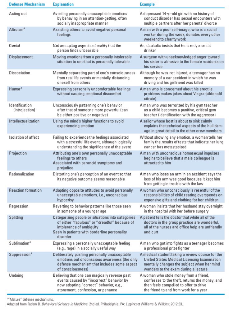 My Notes For USMLE — FREUD'S DEFENSE MECHANISMS All Of, 58% OFF My Notes For USMLE — FREUD'S DEFENSE MECHANISMS All Of, 58% OFF