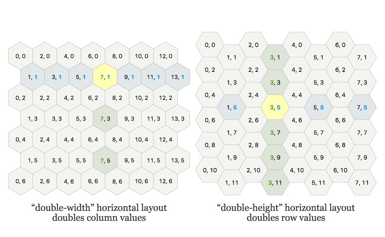 Hex Grid Coordinates