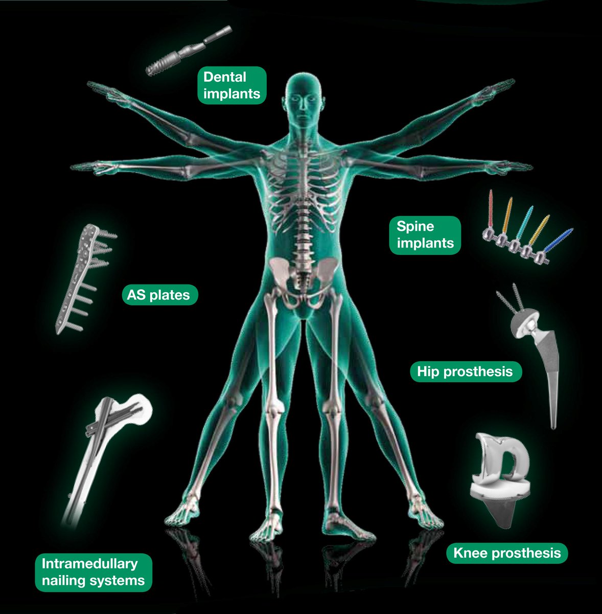 Medical Implants