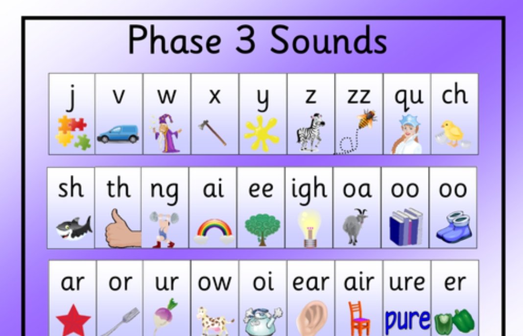 Inspire Academy on Twitter: "⚠️YEAR 1 PHONICS⚠️ Can you recognise all ...