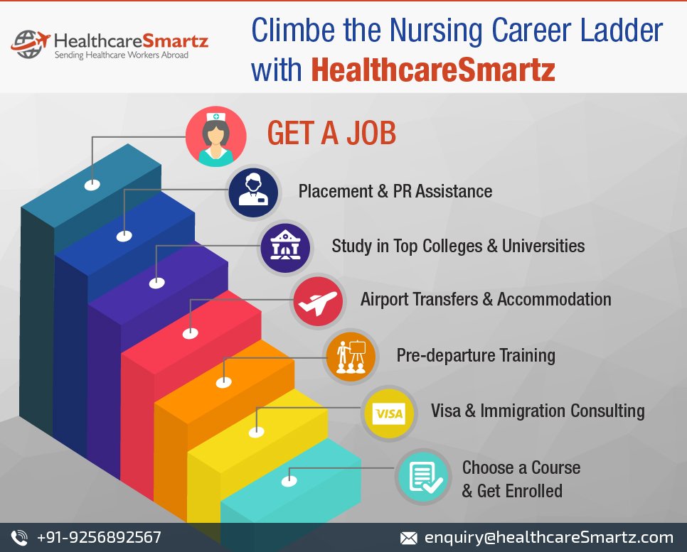 Career Progression Nursing