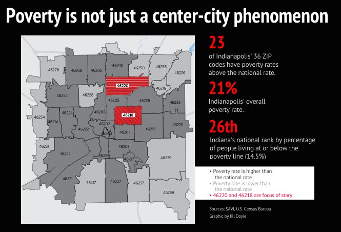 Central Indiana Zip Code Map Health Equity | Central Indiana Childhood