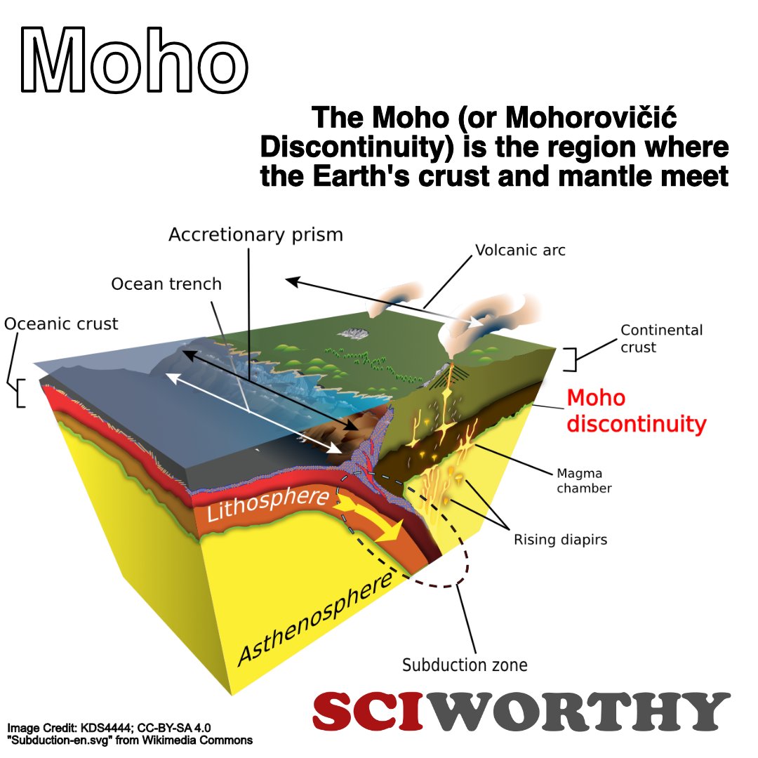 Moho Geology