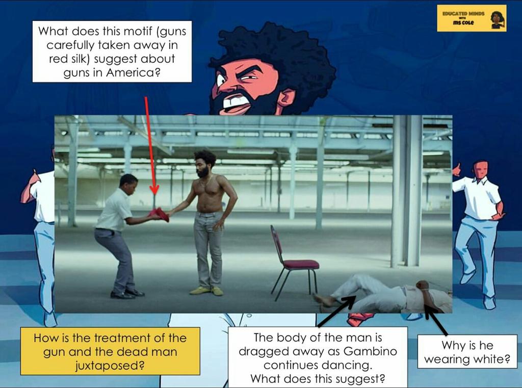 Educated Minds on Twitter: "One of the activities from the series of ...