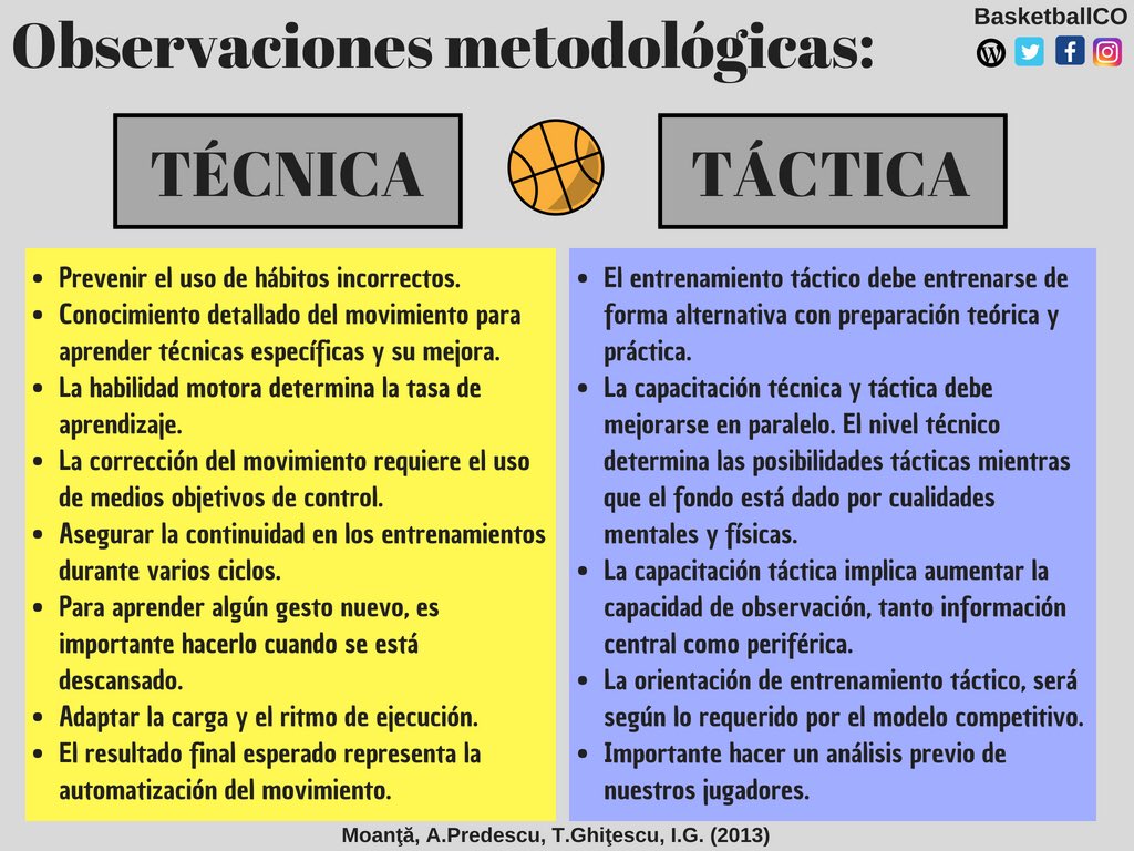 Diferencia Entre Tactica Y Tecnica Encuentra La Difer - vrogue.co Diferencia Entre Tactica Y Tecnica Encuentra La Difer - vrogue.co