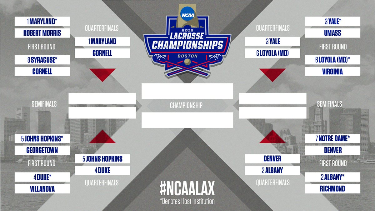 NCAA Lacrosse Tournament Bracket 2018: Quarterfinals Set