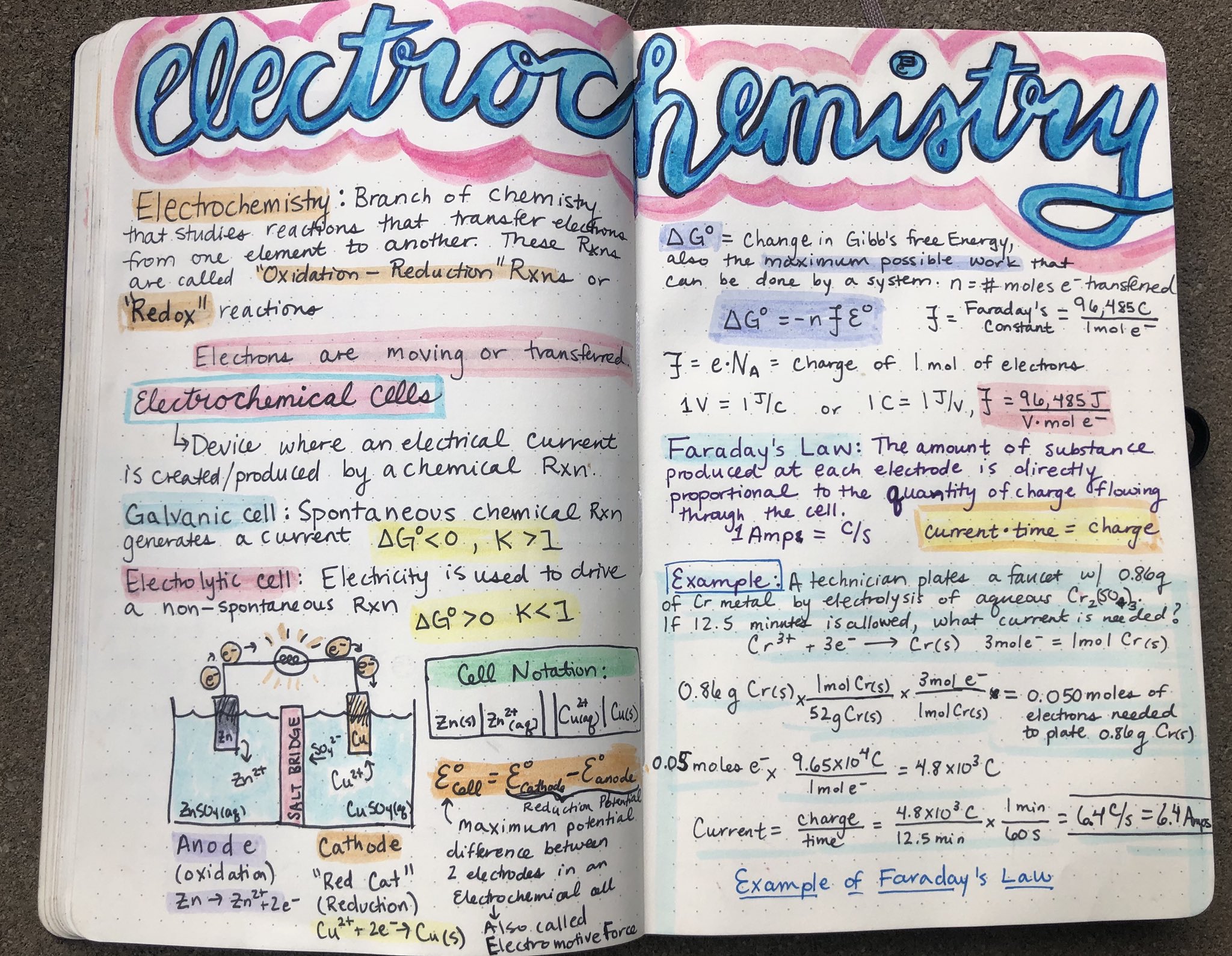 Cursive W Psychedelic Electrolysis Spot Tests: Past And Present