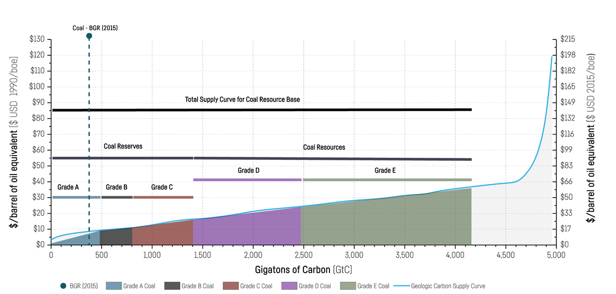Worst-case climate change scenario could be more extreme than thought ...