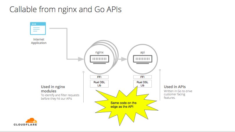 Cindy Sridharan on Twitter: "Interesting talk on how Cloudflare is now using some @rustlang in ...