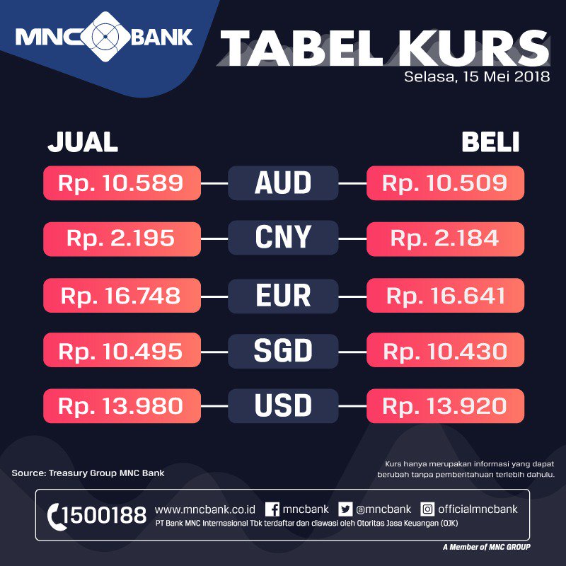 Nilai Tukar Mata Uang Asing Terhadap Rupiah - Tips Seputar Uang