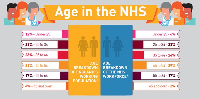 Average Age Infographic