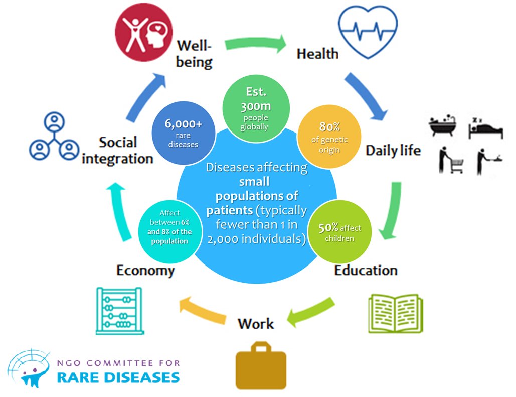 List Of Social Unit at Robert Thaler blog