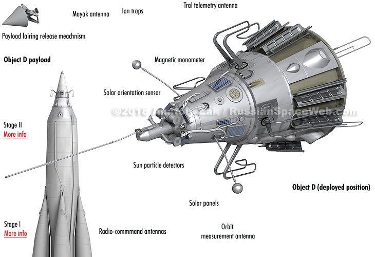 Marking the 60th anniversary of sputnik-3, here is a virtual copy of ...