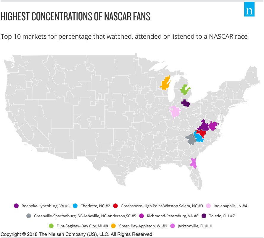 Nascar Fans Demographics