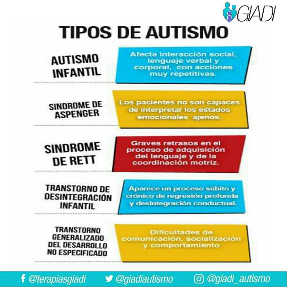 Tipos De Autismo Archivos El Mundo Del Autismo Hot Sex Picture