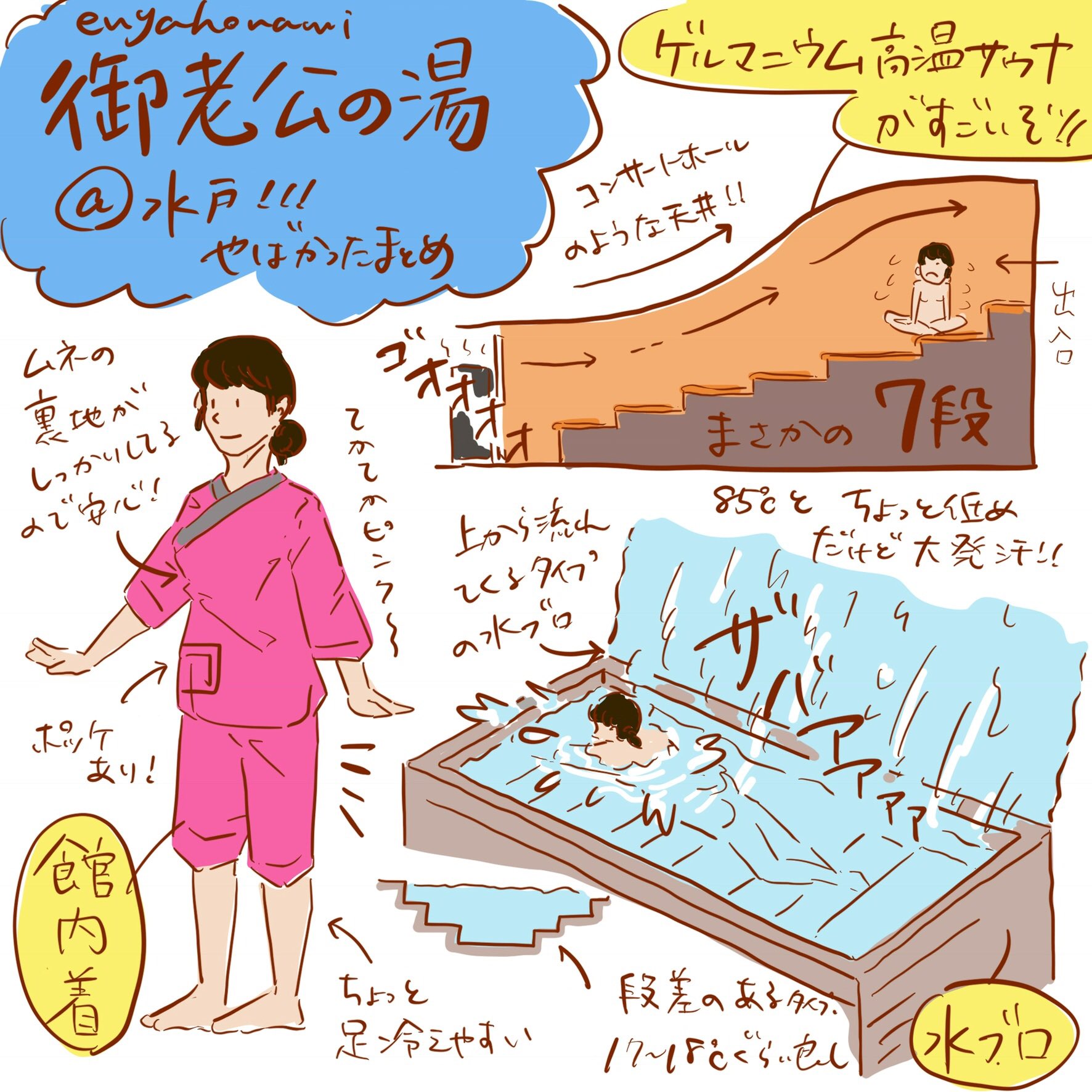 enya honami｜塩谷 歩波 on Twitter: "今日泊まっている御老公の湯がすごすぎたので落書き。ヤバみがすごすぎるんで一人でも多くの人が来て欲しい https://t.co ...