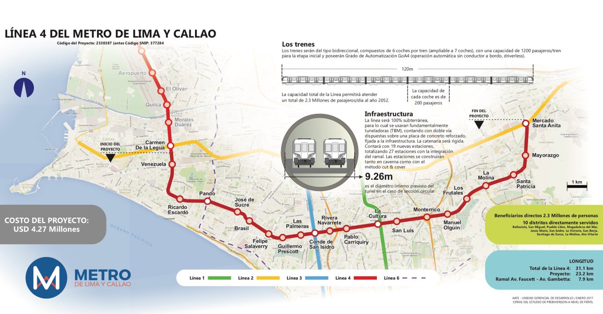 Lima - Linea 4 del metro de Lima (desde cruce con ex-Colonial al Este ...