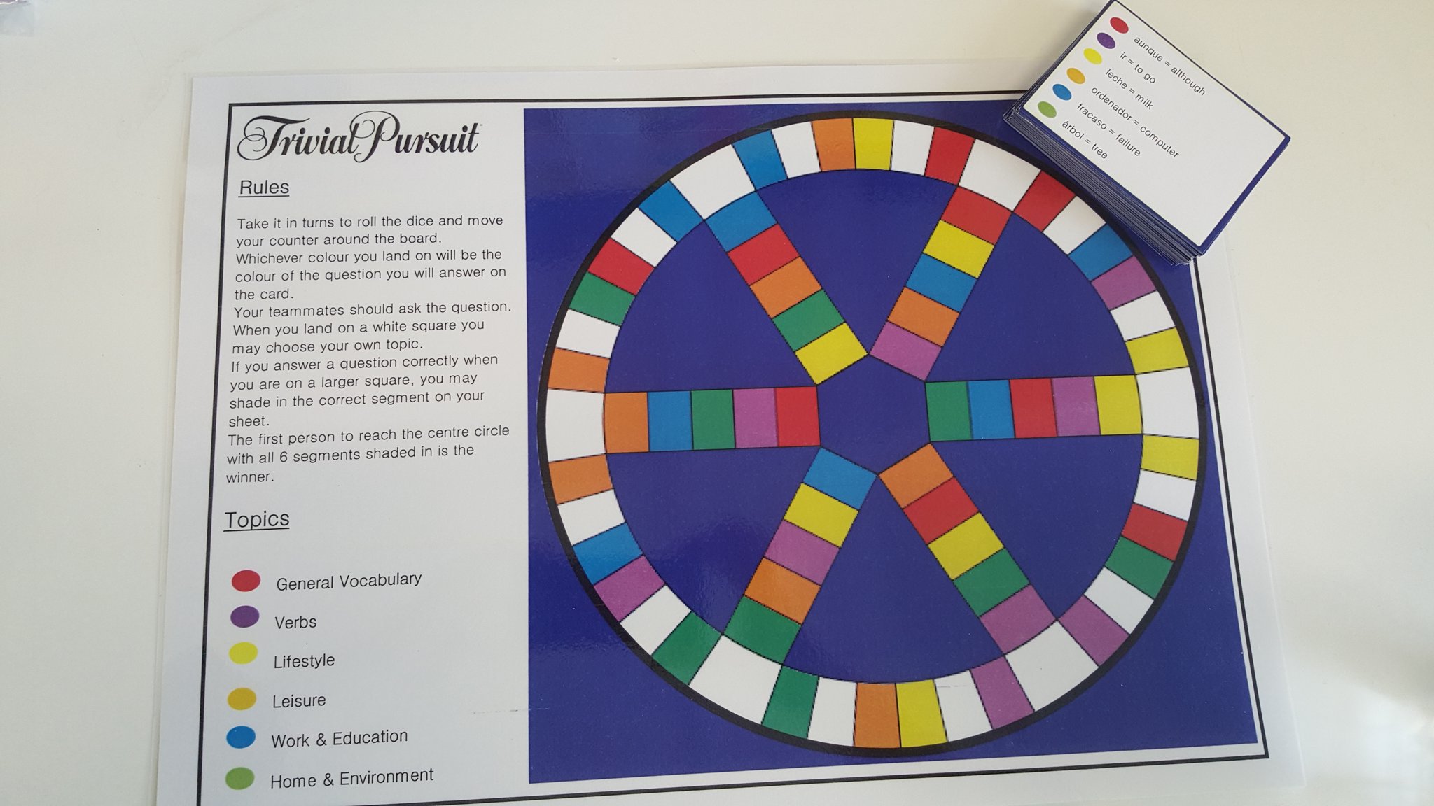 Dannielle Warren on Twitter: "Resource || Trivial Pursuit for GCSE ...