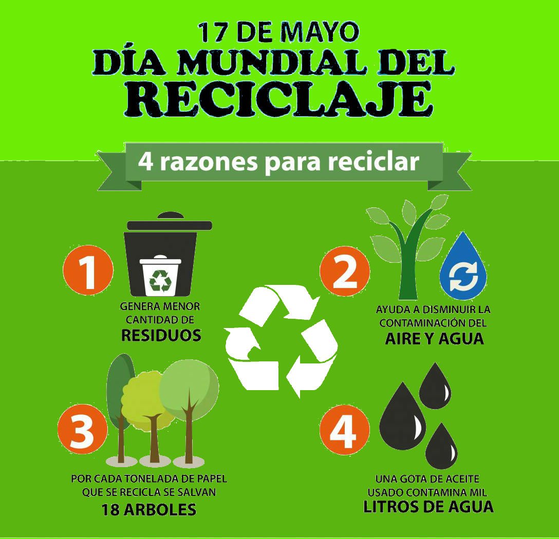 Importancia Del Reciclaje La Importancia Del Reciclaje YouTube