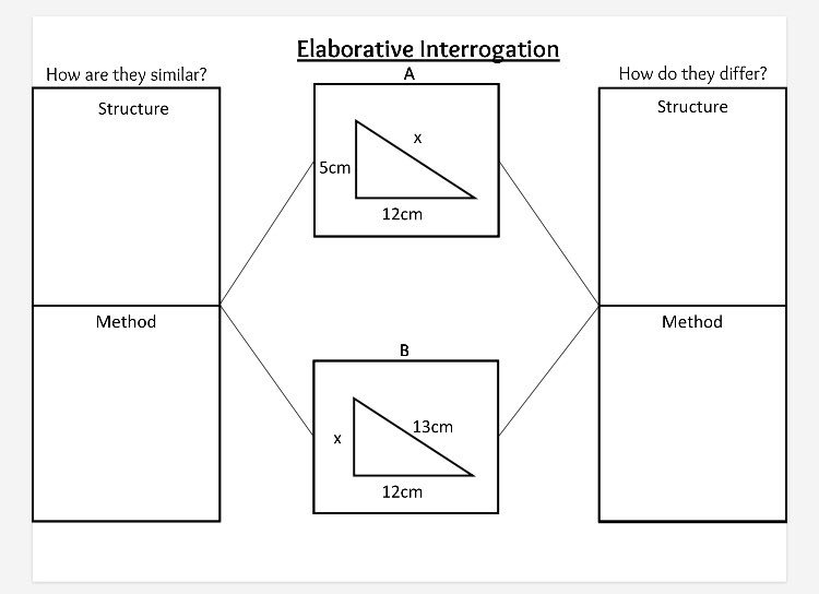 Elaborative Interrogation Every Effective STUDY Technique Explained