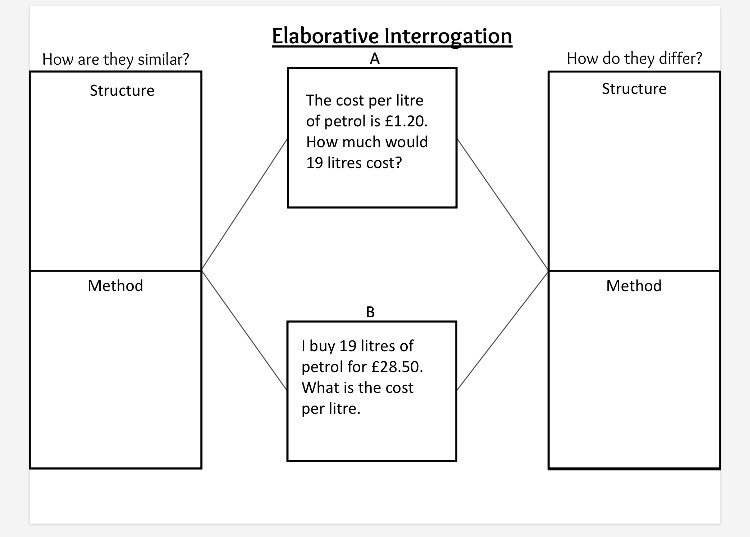 Elaborative Interrogation Every Effective STUDY Technique Explained