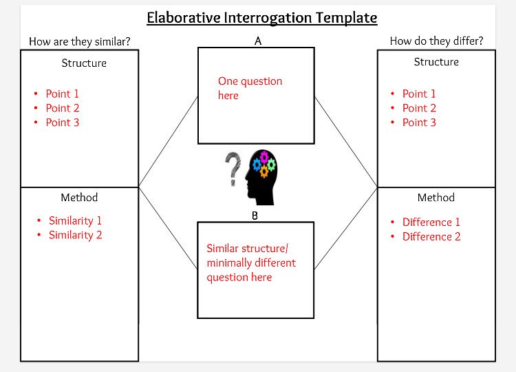 Elaborative Interrogation Every Effective STUDY Technique Explained