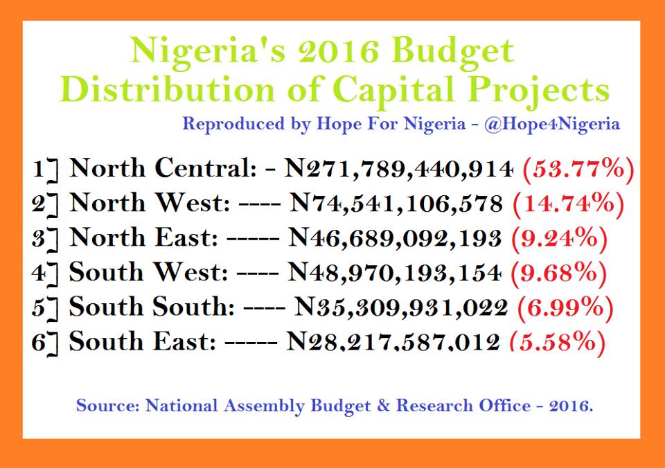 Proscribed IPOB Members Storm The Streets Of Port Harcourt With Their ...