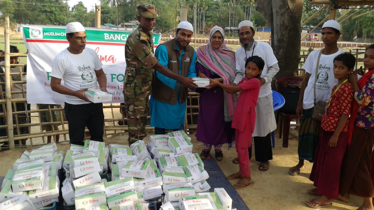 Muslim Giving To Charity