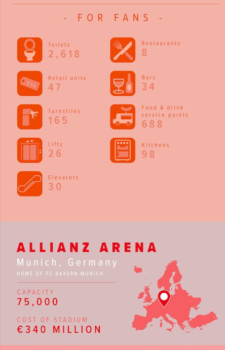 Infographic: Top Stadiums in the World - Football Extras