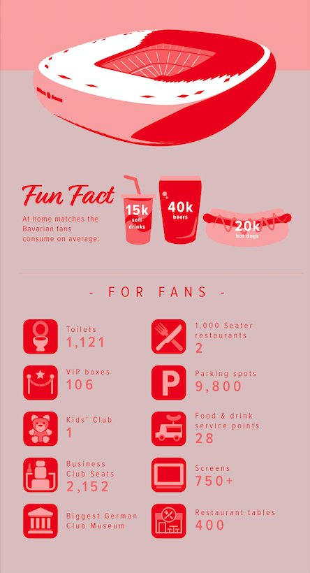 Infographic: Top Stadiums in the World - Football Extras