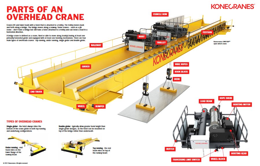 Overhead Crane Parts Diagram