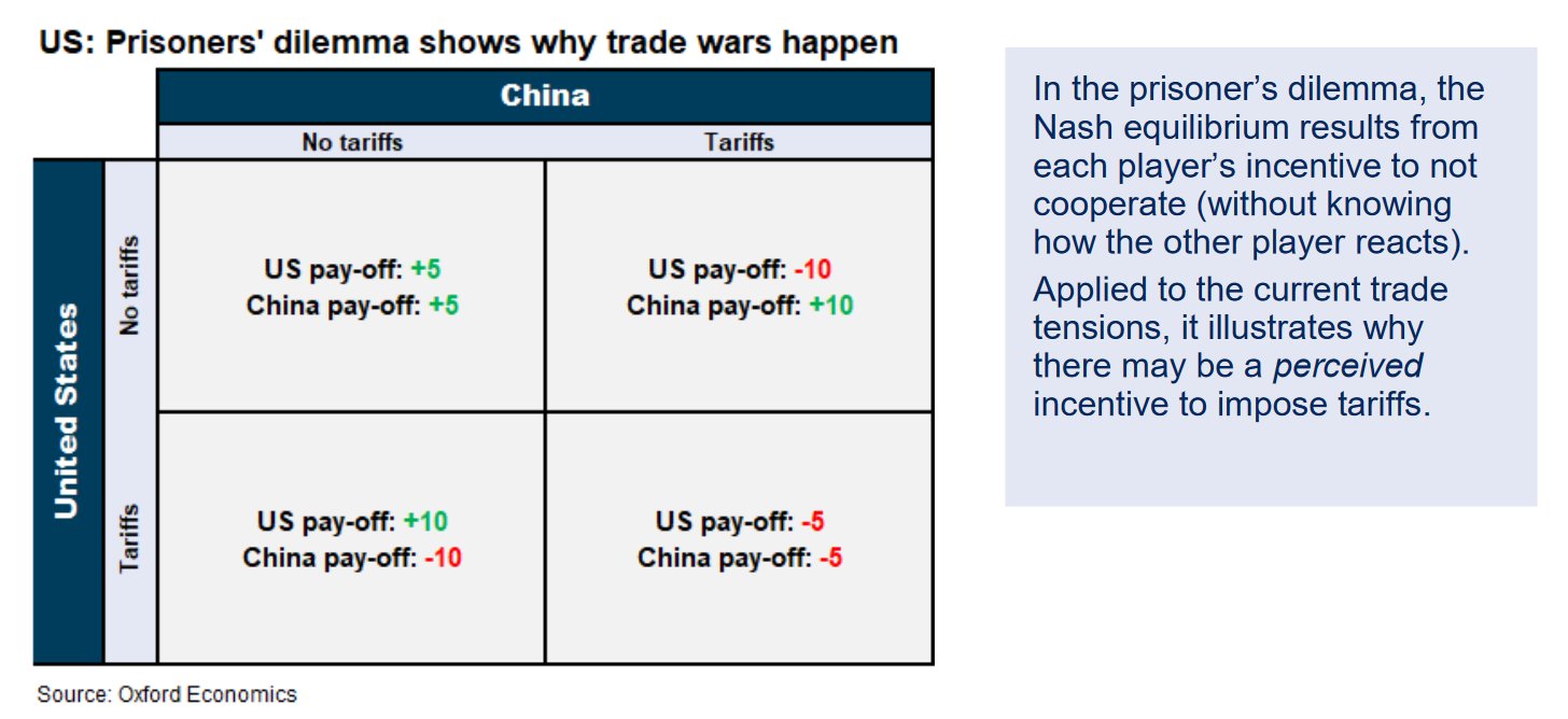 Prisoners Dilemma Matrix