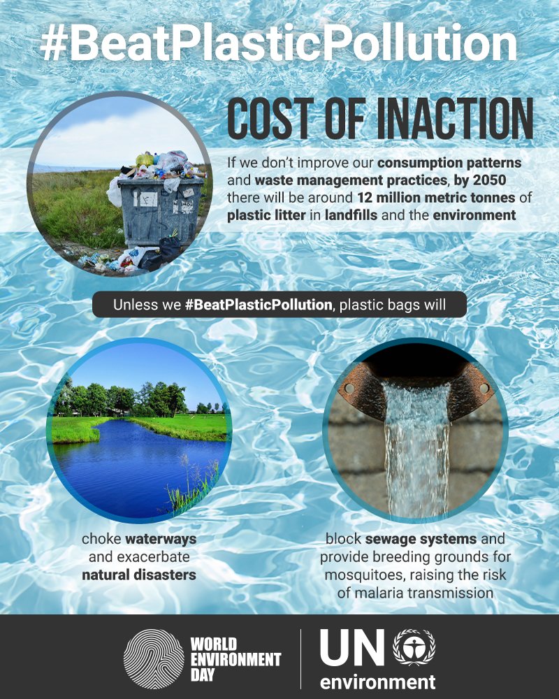 UN Environment Programme on Twitter: "These are the costs of inaction ...