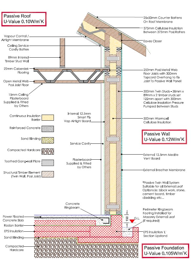MBC Timber Frame Ltd on Twitter: MBC Timber Frame Ltd on Twitter: