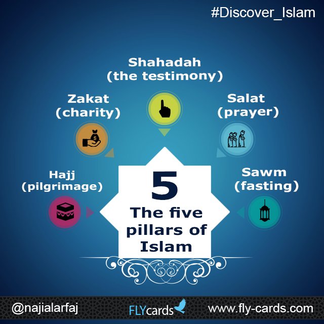 The Five Pillars Of Islam Salat Five Pillars Of Islam | Beliefs,