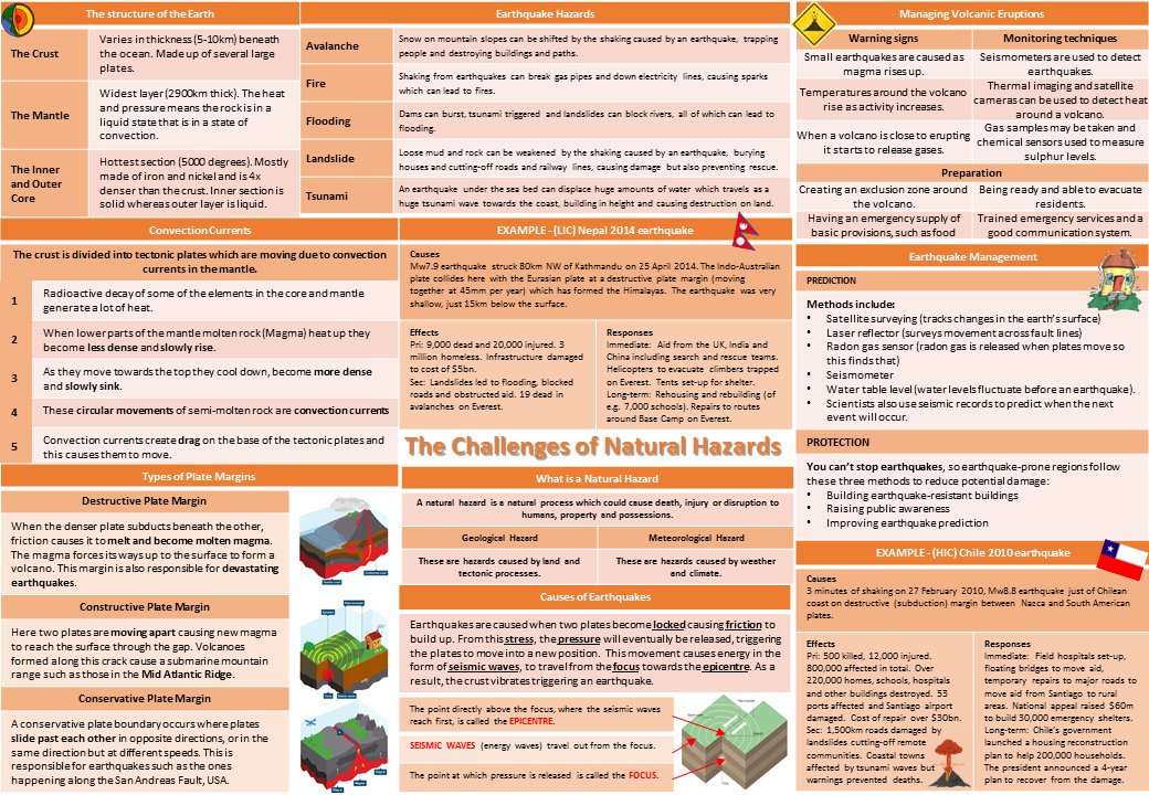 Mr Nutt 🌍 on Twitter: "All you need to know for Paper 1: The Challenge ...