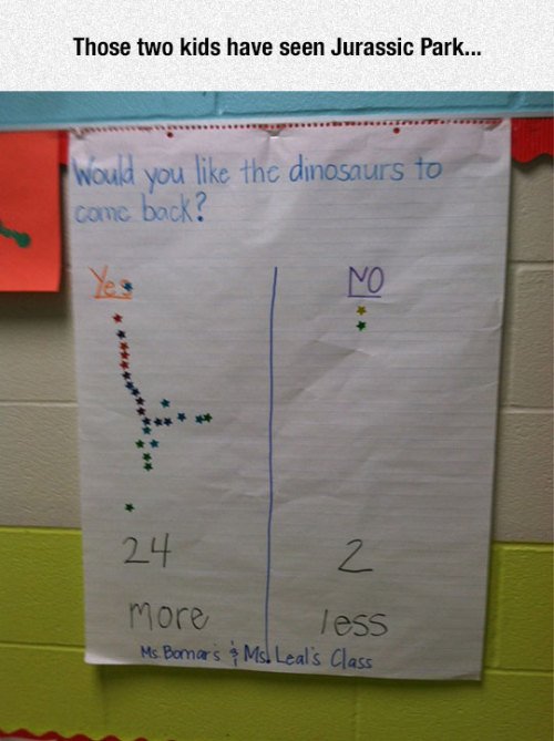 Smart Kid Memes 40 Clever Kids Who Outsmarted Their Parents, As Shared