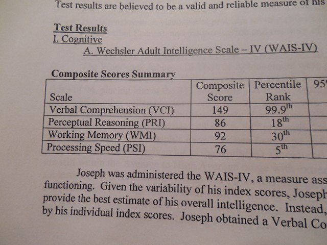 Wechsler Adult Intelligence Scale