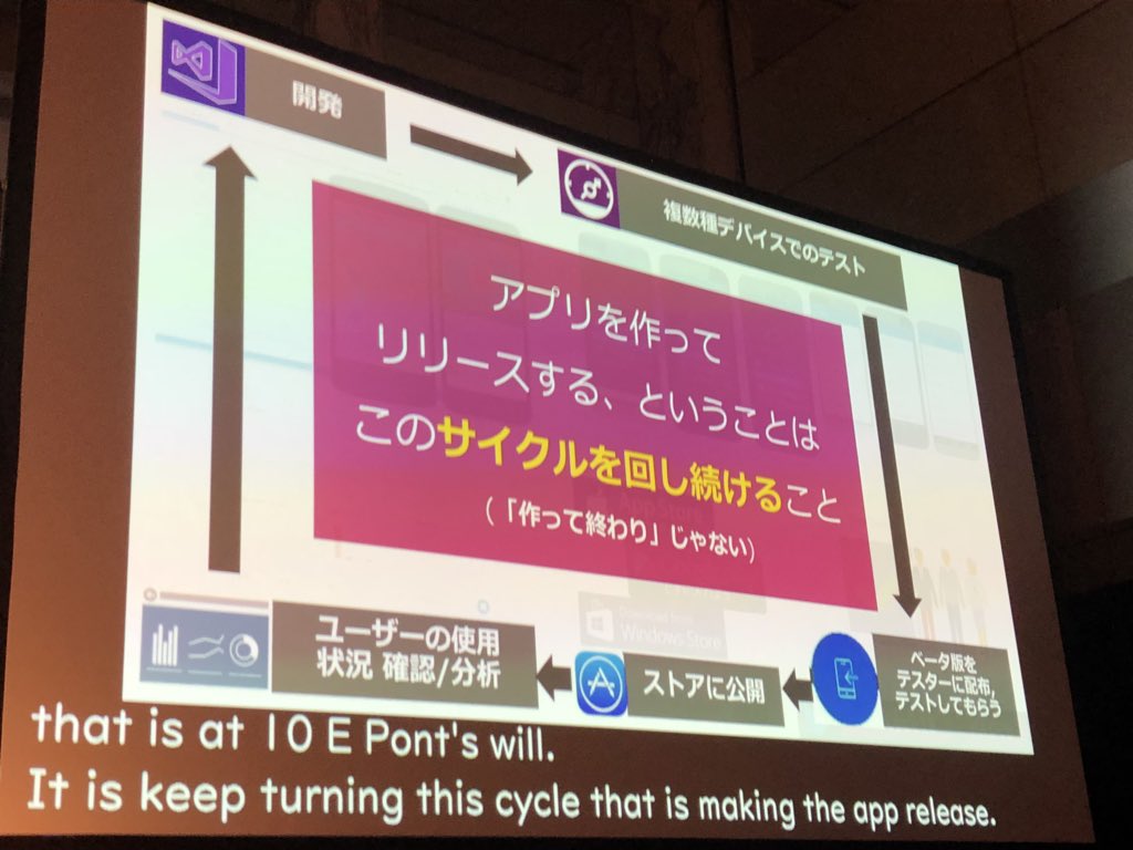 Microsoft de:code 2018 Twitter実況まとめ #decode18 (3ページ目) - Togetter
