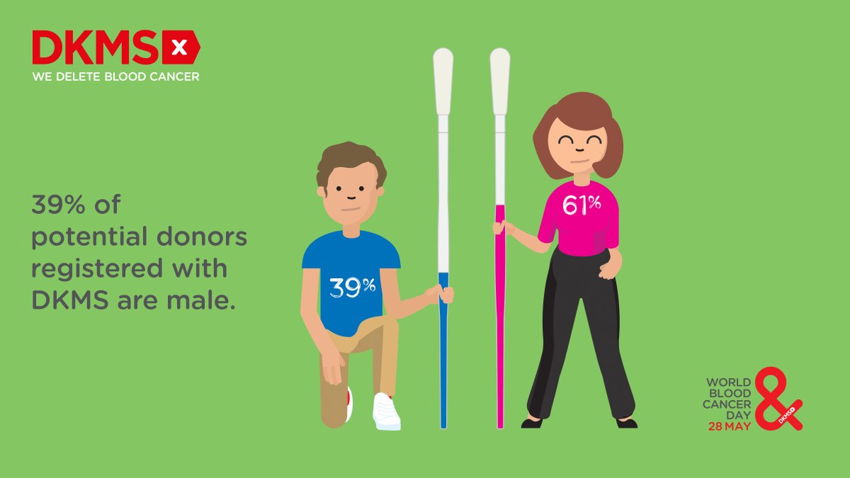 DKMS UK on Twitter: "Despite being most frequently requested as potential blood stem cell donors ...