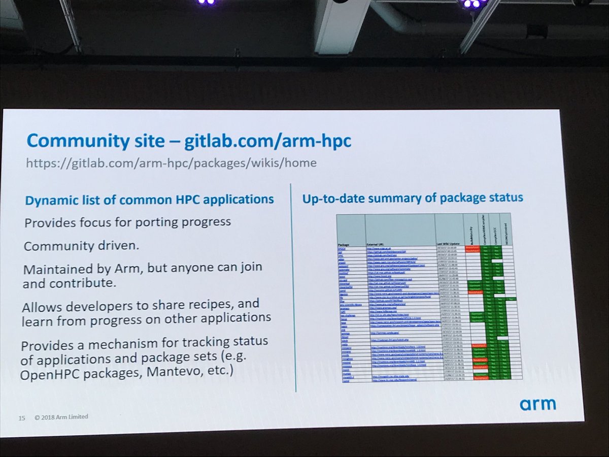 OGAWA, Tadashi on Twitter: "=> Modular Microserver DataCentre (M2DC) https://t.co/yzH2EFi3BJ COM ...