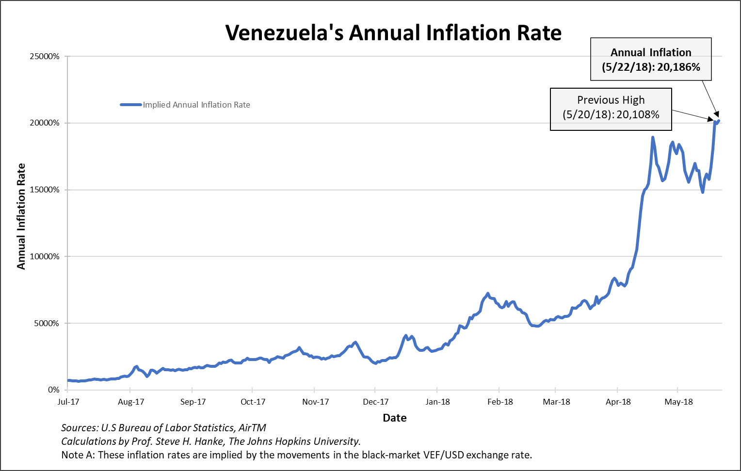 Maduro Wins Election & Venezuela’s Inflation Makes A New High: 20,186% ...