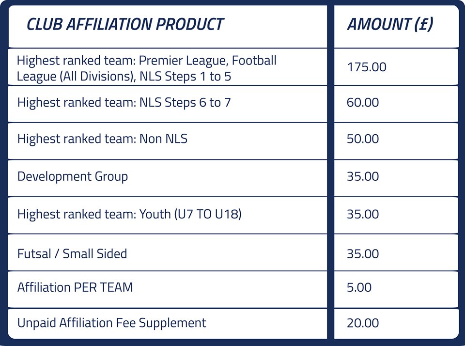 Birmingham County FA Announce Season’s Affiliation Fees – KM Sport