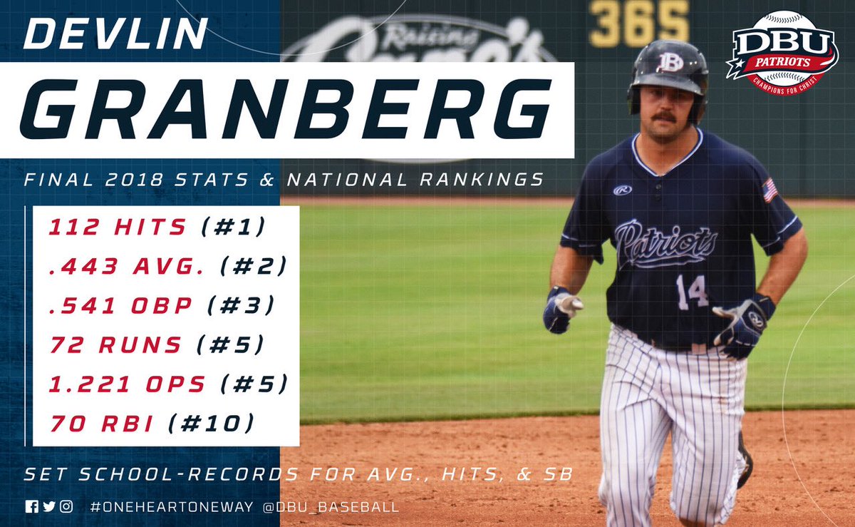 7 best Twitter @dbu_baseball images on Pholder | Get an inside look at ...