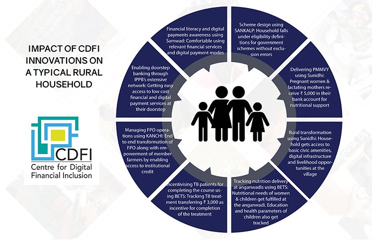 Centre for Digital Financial Inclusion (CDFI)