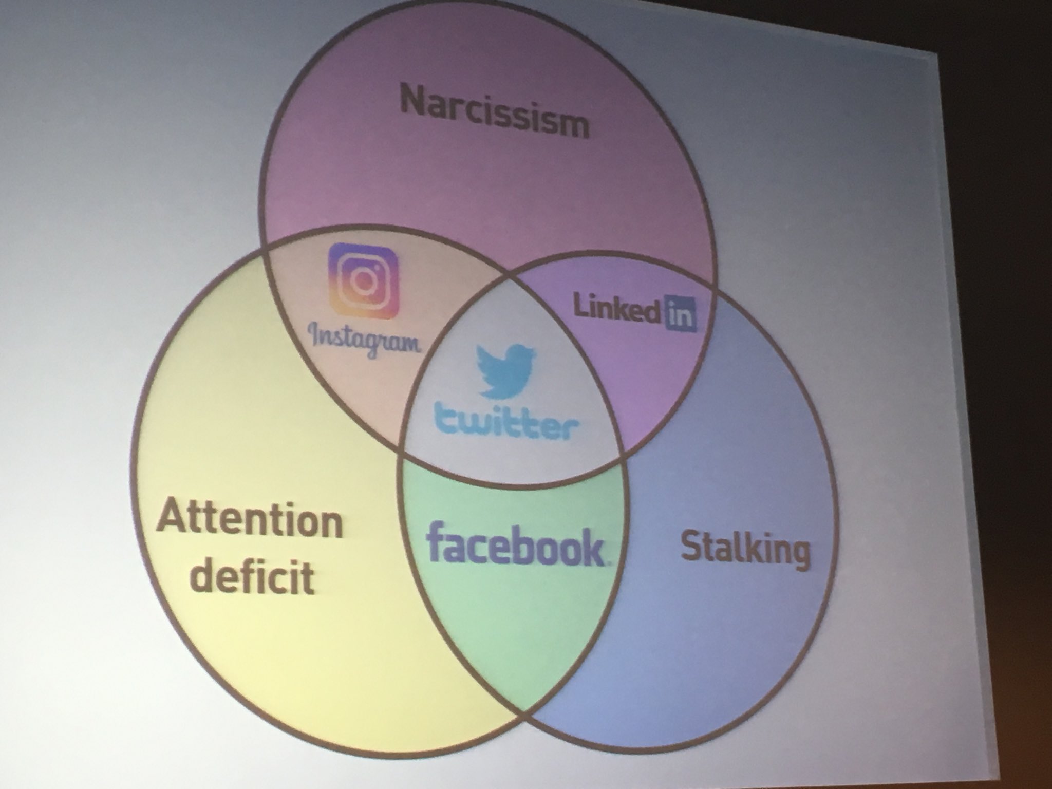 Sarah Hudson on Twitter: "@MedCrisis begins explaining social media in Venn diagram form at # ...