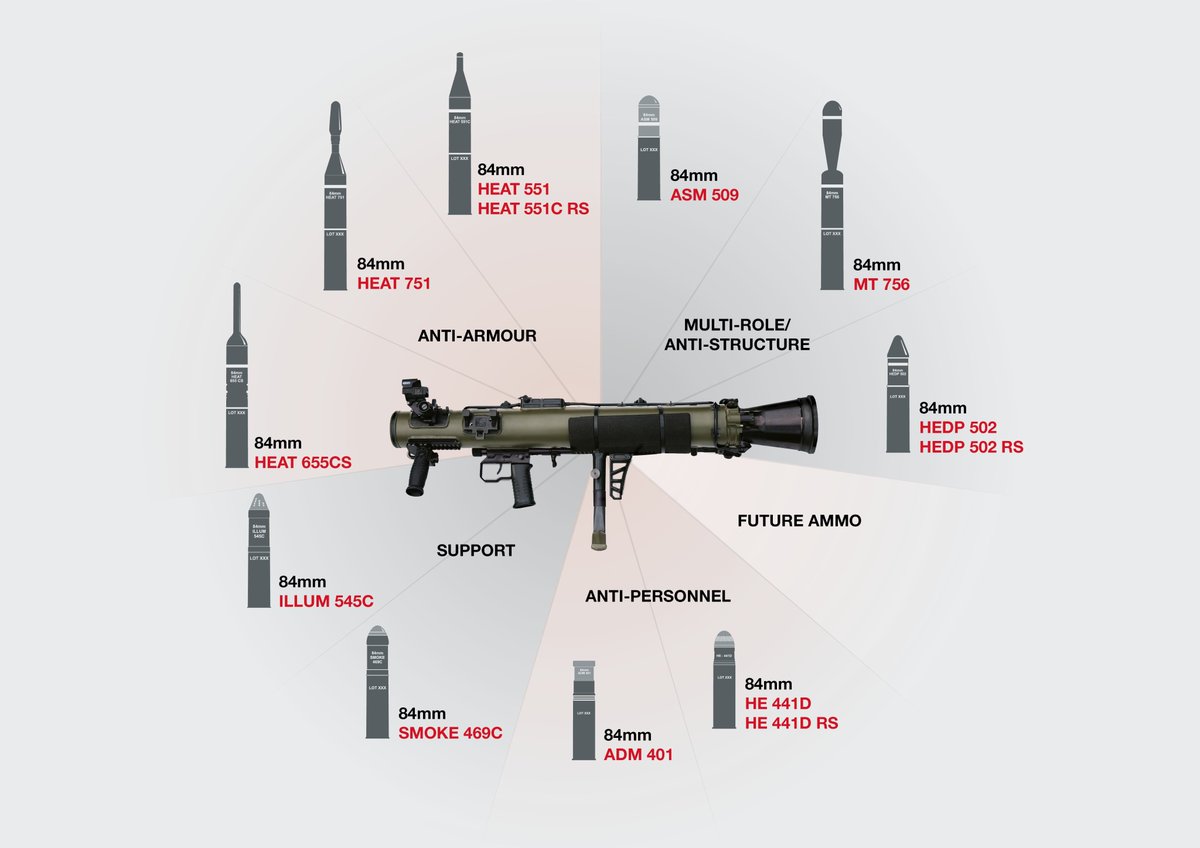 الجيل الجديد من القاذف كارل غوستاف | Arab Defense المنتدى العربي للدفاع ...