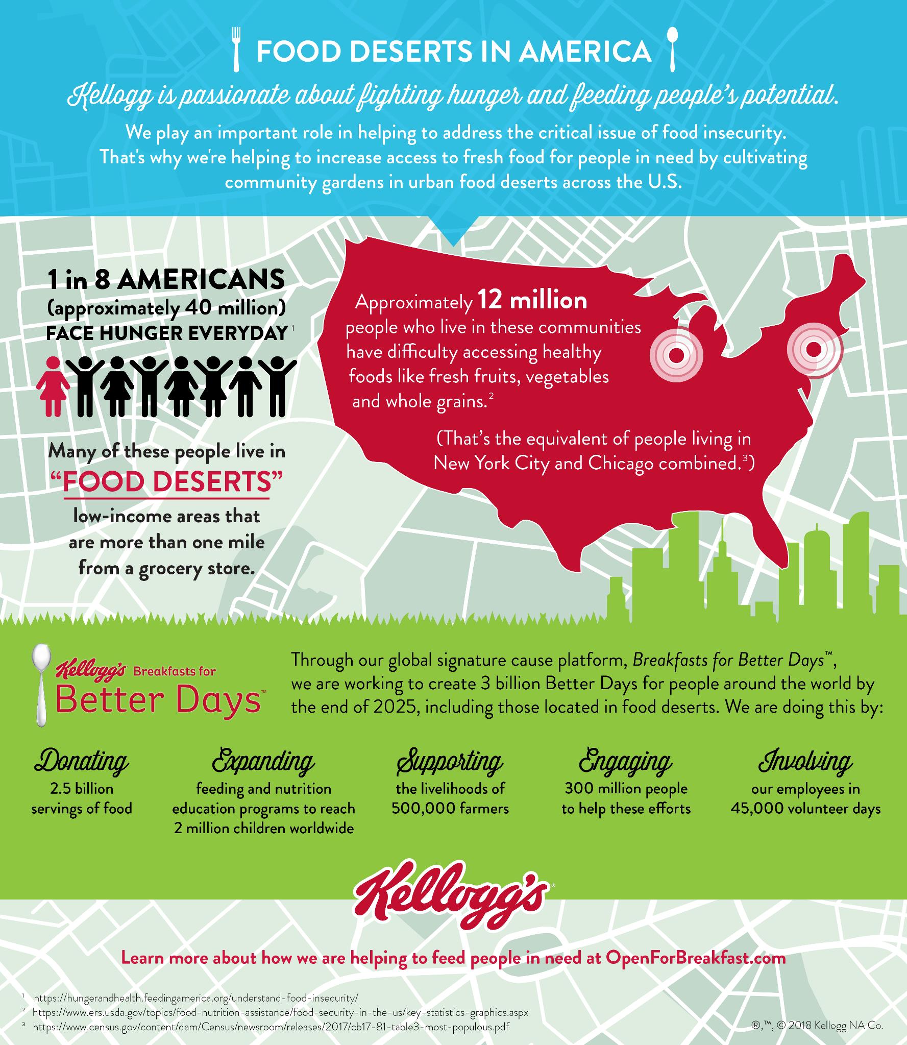 Urban Food Desert The Hidden Resilience Of 'Food Desert' Neighborhoods