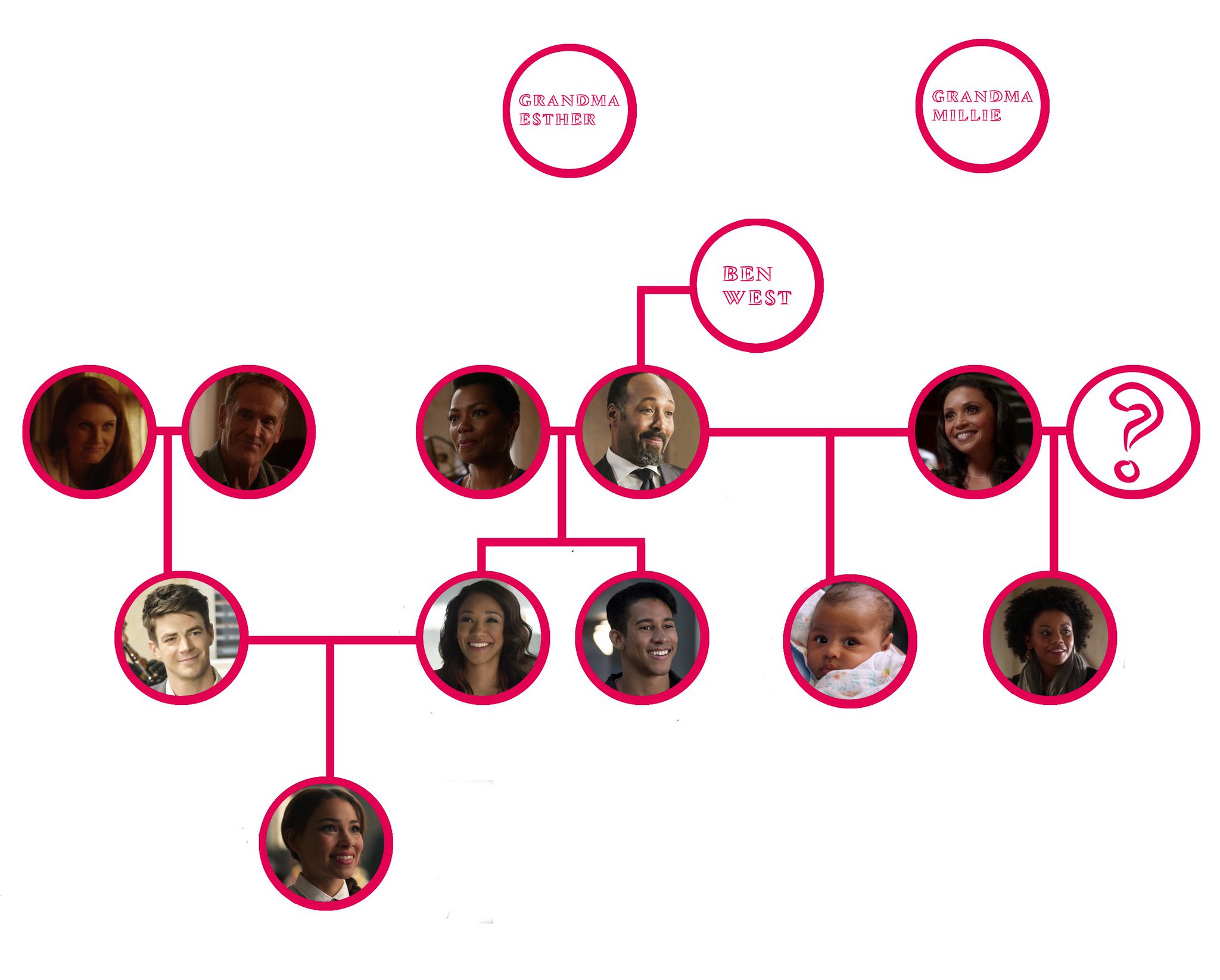 Flash Family Tree